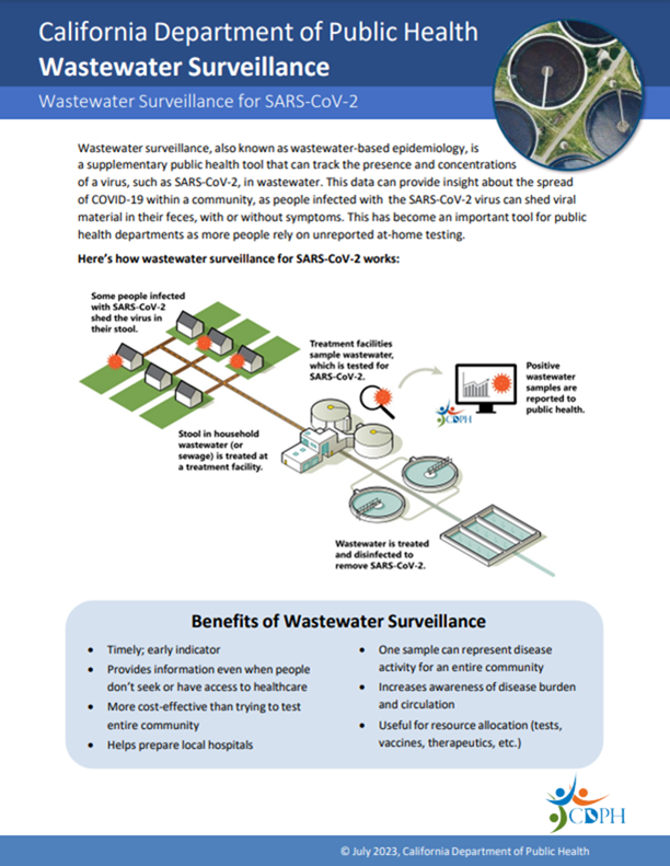 Wastewater Surveillance Toolkit